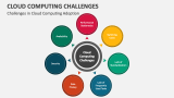 Cloud Computing Challenges PowerPoint Presentation Slides - PPT Template