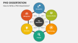 PhD Dissertation PowerPoint and Google Slides Template - PPT Slides