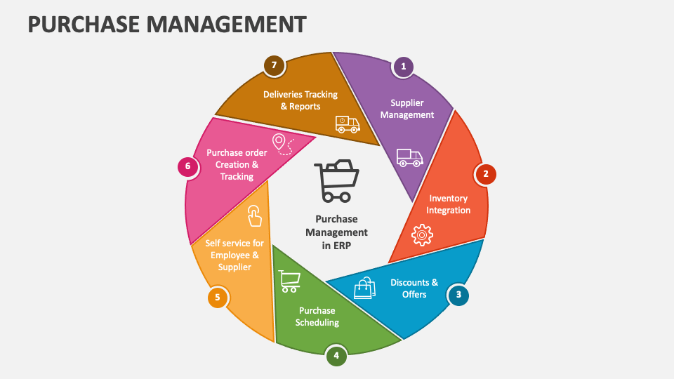 Purchase Management PowerPoint Presentation Slides - PPT Template