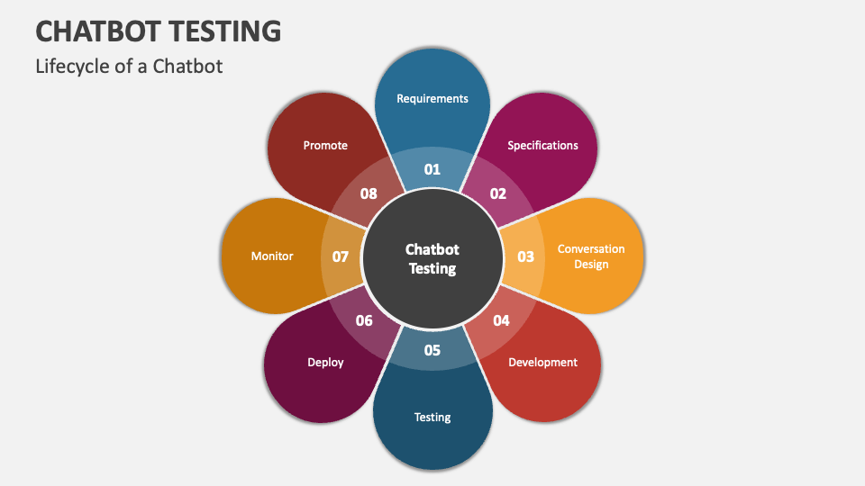 Chatbot Testing PowerPoint and Google Slides Template - PPT Slides Chatbot Testing PowerPoint and Google Slides Template - PPT Slides