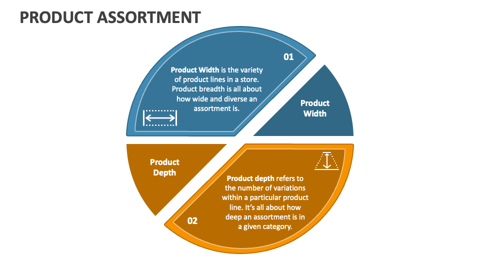 Product Assortment PowerPoint Presentation Slides - PPT Template