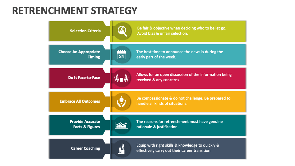Retrenchment Strategy PowerPoint Presentation Slides - PPT Template