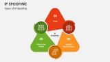 IP Spoofing PowerPoint and Google Slides Template - PPT Slides