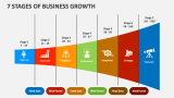 7 Stages of Business Growth PowerPoint and Google Slides Template - PPT ...