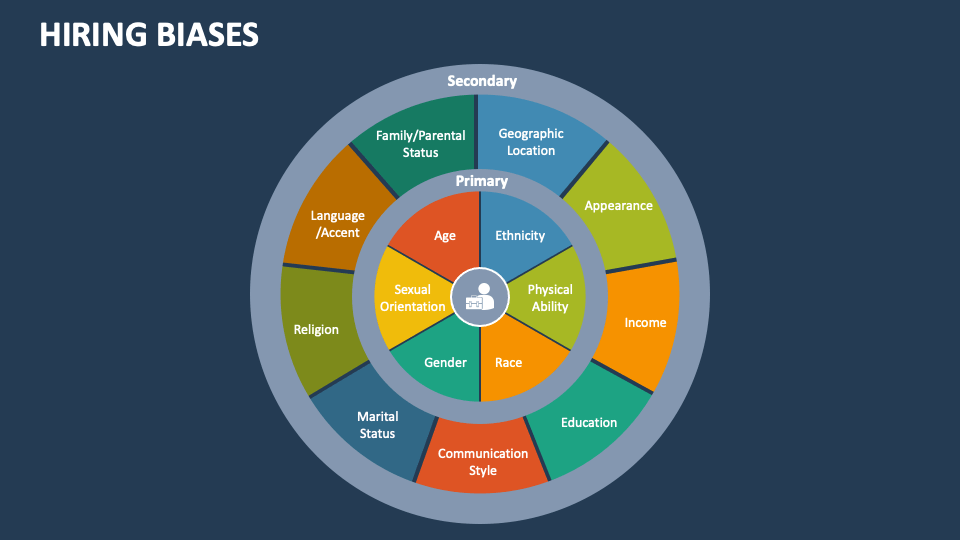 Hiring Biases PowerPoint and Google Slides Template - PPT Slides