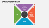 Candidate Centricity PowerPoint and Google Slides Template - PPT Slides