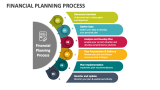 Financial Planning Process PowerPoint and Google Slides Template - PPT ...