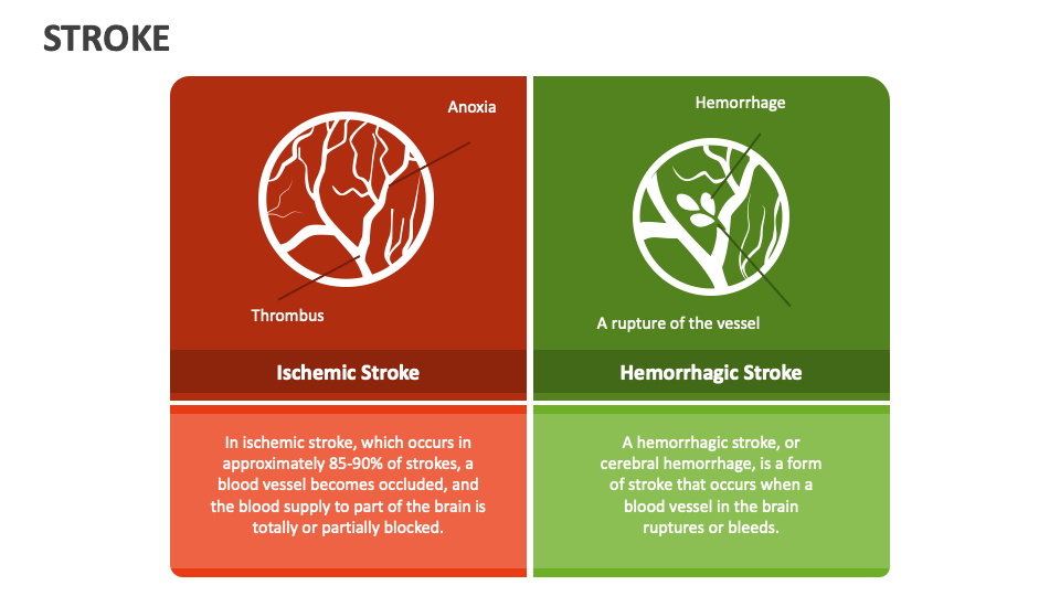 Stroke PowerPoint Presentation Slides - PPT Template