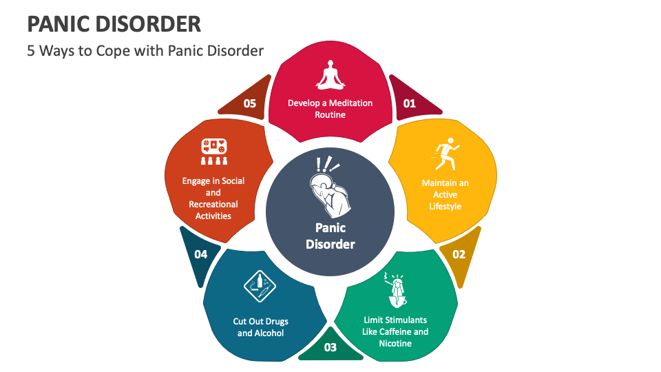 Panic Disorder PowerPoint and Google Slides Template - PPT Slides