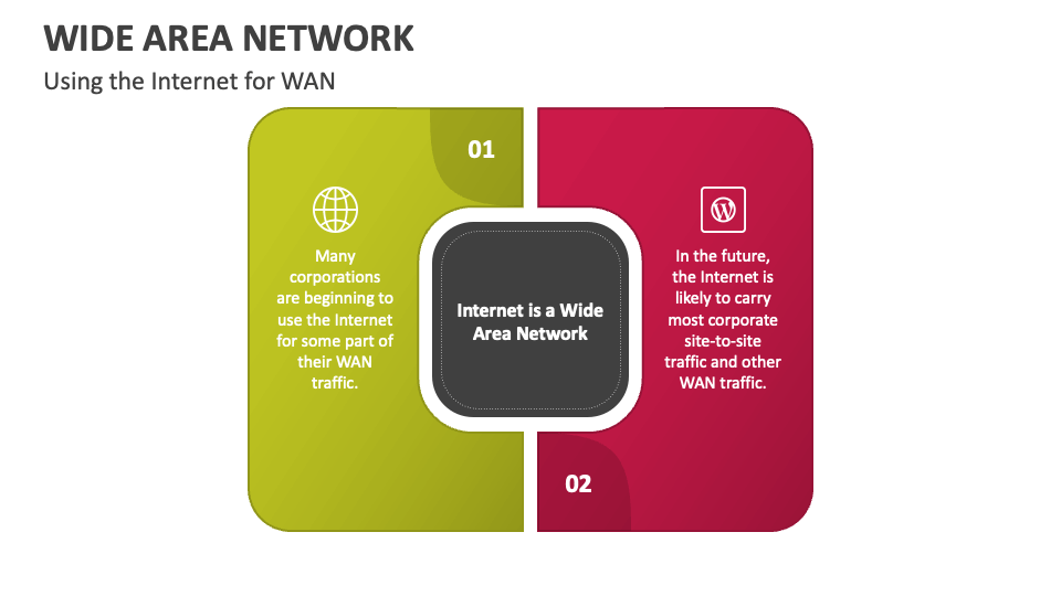 Wide Area Network PowerPoint and Google Slides Template - PPT Slides