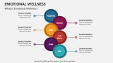 Emotional Wellness PowerPoint Presentation Slides - PPT Template