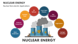 Nuclear Energy PowerPoint and Google Slides Template - PPT Slides