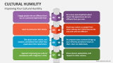Cultural Humility PowerPoint and Google Slides Template - PPT Slides