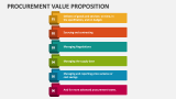 Procurement Value Proposition PowerPoint Presentation Slides - PPT Template