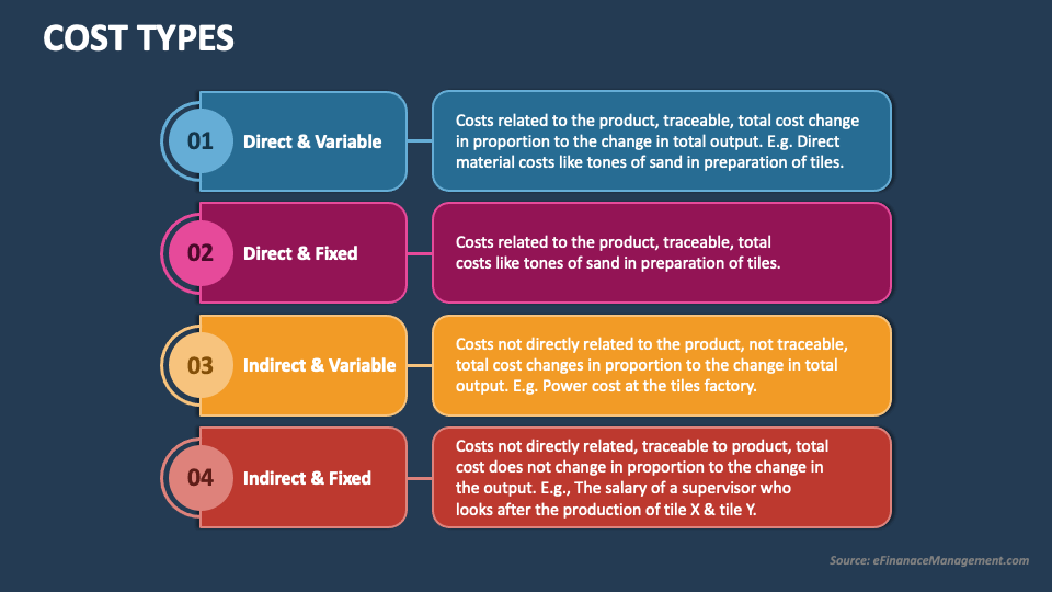 Cost Types PowerPoint Presentation Slides - PPT Template