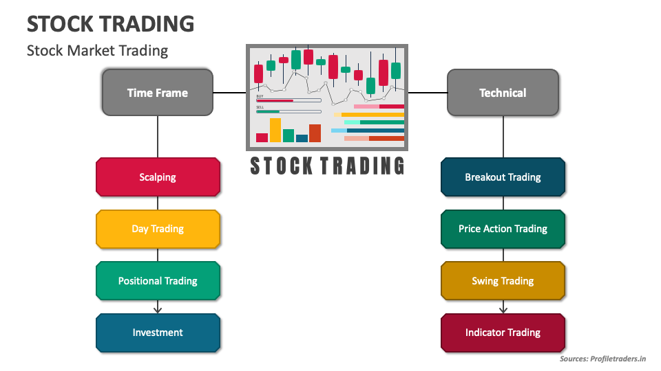 Stock Trading PowerPoint and Google Slides Template - PPT Slides