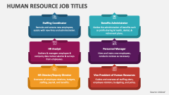Human Resource Job Titles PowerPoint Presentation Slides - PPT Template
