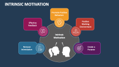 Types of Motivation PowerPoint Presentation Slides - PPT Template