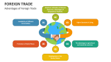 Foreign Trade PowerPoint and Google Slides Template - PPT Slides