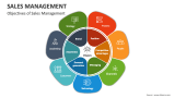 Sales Management PowerPoint Presentation Slides - PPT Template