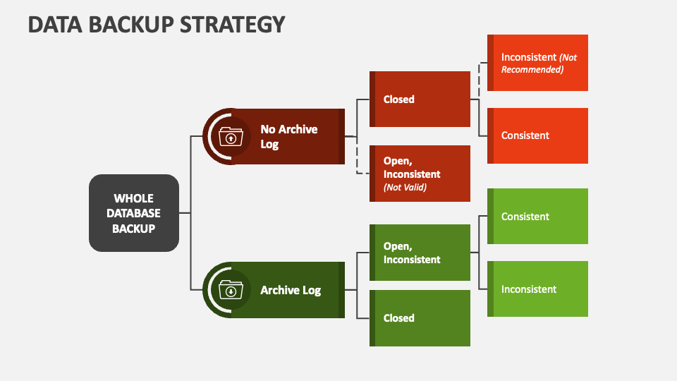 Data Backup Strategy PowerPoint and Google Slides Template - PPT Slides Data Backup Strategy PowerPoint and Google Slides Template - PPT Slides
