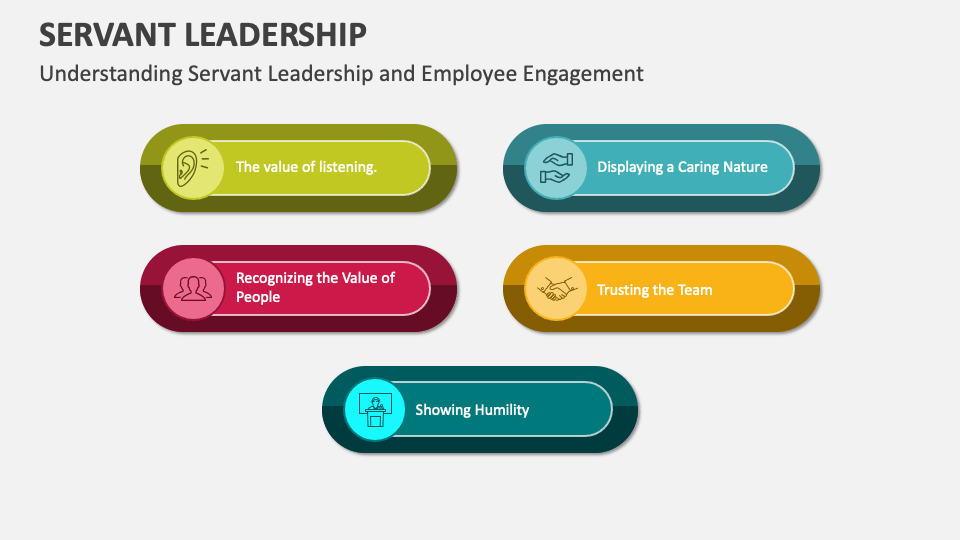 Servant Leadership PowerPoint Presentation Slides - PPT Template Servant Leadership PowerPoint Presentation Slides - PPT Template