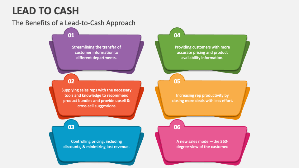 Lead to Cash PowerPoint and Google Slides Template - PPT Slides