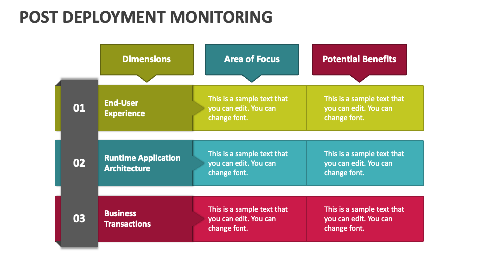 Post Deployment Monitoring PowerPoint Presentation Slides - PPT Template Post Deployment Monitoring PowerPoint Presentation Slides - PPT Template