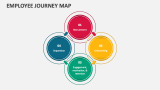 Employee Journey Map PowerPoint Presentation Slides - PPT Template