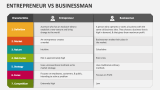 Entrepreneur Vs Businessman PowerPoint and Google Slides Template - PPT ...