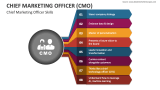 Chief Marketing Officer (CMO) PowerPoint and Google Slides Template - PPT Slides