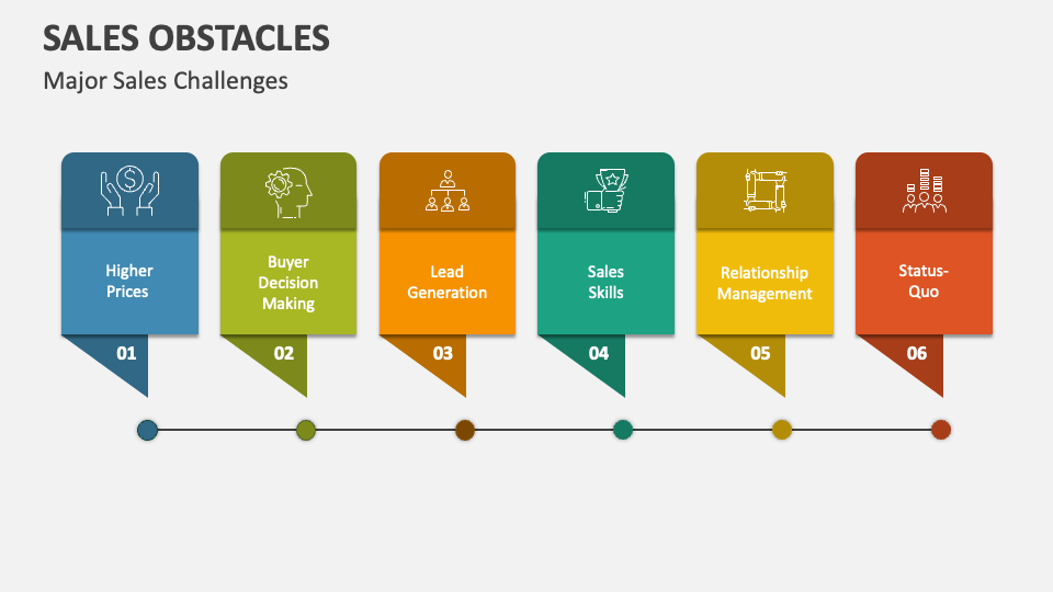 Sales Obstacles PowerPoint and Google Slides Template - PPT Slides
