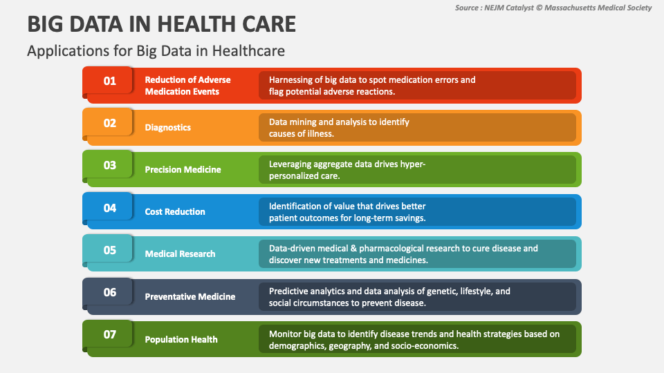 Big Data in Health Care PowerPoint and Google Slides Template - PPT Slides