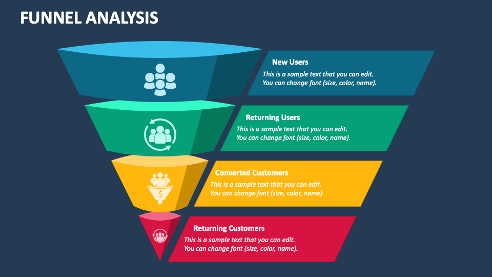Funnel Analysis PowerPoint and Google Slides Template - PPT Slides