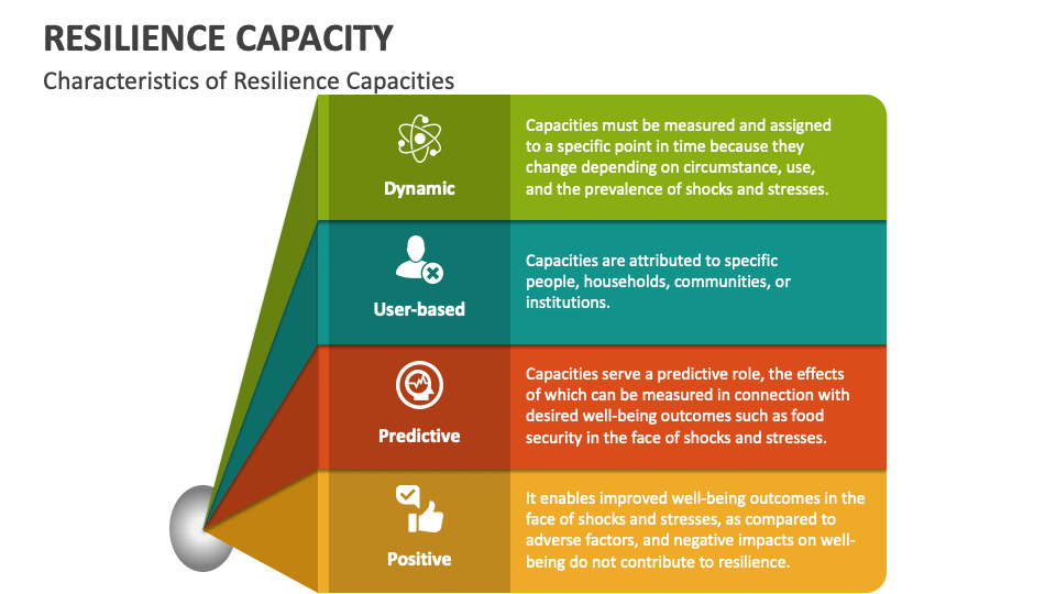 Resilience Capacity PowerPoint and Google Slides Template - PPT Slides
