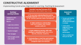 Constructive Alignment PowerPoint Presentation Slides - PPT Template