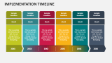Implementation Timeline PowerPoint and Google Slides Template - PPT Slides
