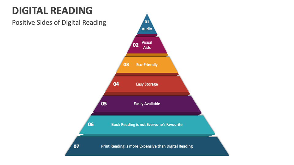 Digital Reading PowerPoint and Google Slides Template - PPT Slides