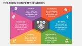 Hexagon Competence Model PowerPoint and Google Slides Template - PPT Slides