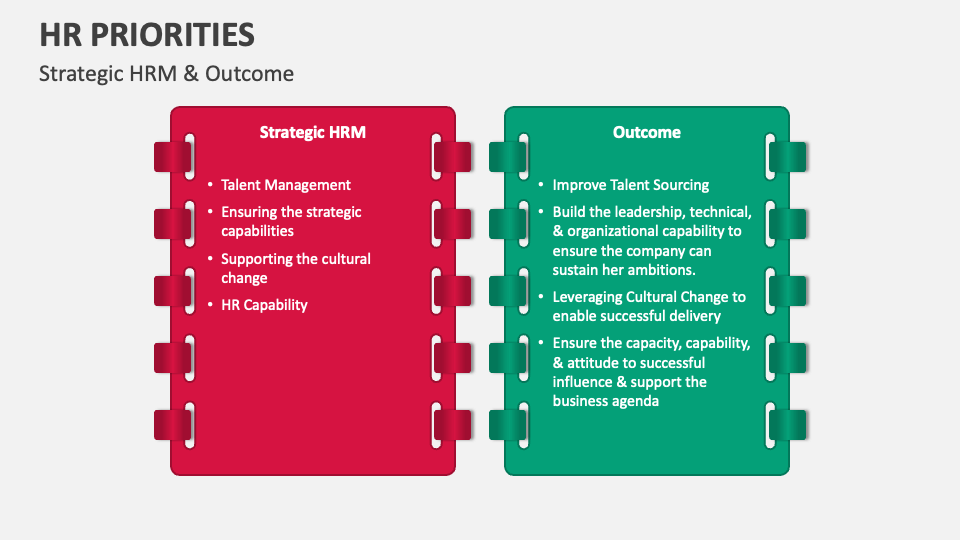 HR Priorities PowerPoint and Google Slides Template - PPT Slides HR Priorities PowerPoint and Google Slides Template - PPT Slides