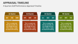 Appraisal Timeline PowerPoint and Google Slides Template - PPT Slides