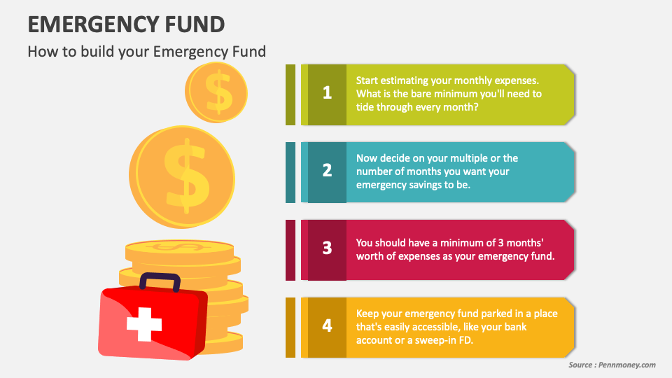 Emergency Fund PowerPoint and Google Slides Template - PPT Slides
