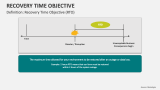 Recovery Time Objective PowerPoint and Google Slides Template - PPT Slides