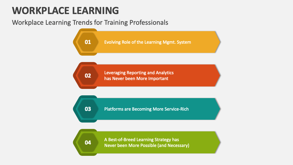 Workplace Learning PowerPoint and Google Slides Template - PPT Slides