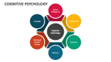 Cognitive Psychology PowerPoint Presentation Slides - PPT Template