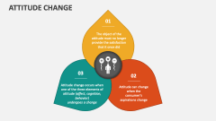 Behavioral Change PowerPoint Presentation Slides - PPT Template