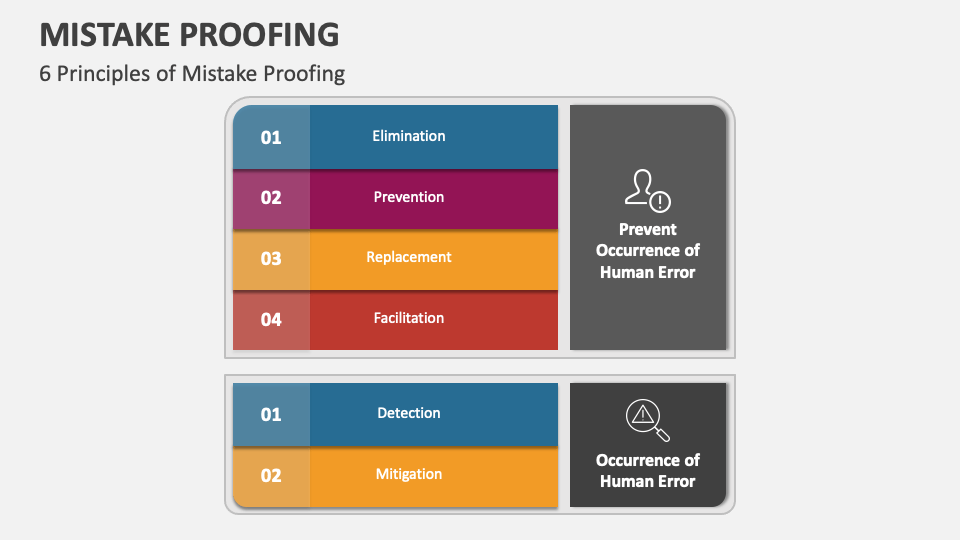 Mistake Proofing PowerPoint Presentation Slides - PPT Template Mistake Proofing PowerPoint Presentation Slides - PPT Template