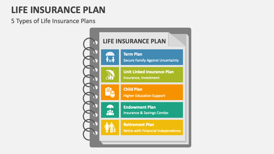 Life Insurance Plan PowerPoint and Google Slides Template - PPT Slides