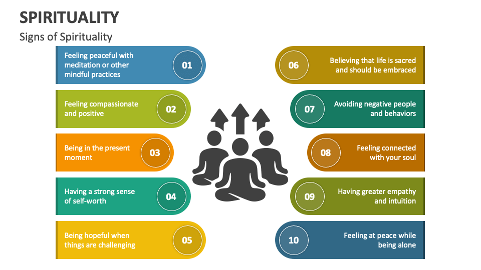 Spirituality PowerPoint and Google Slides Template - PPT Slides