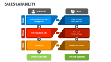 Sales Capability PowerPoint and Google Slides Template - PPT Slides